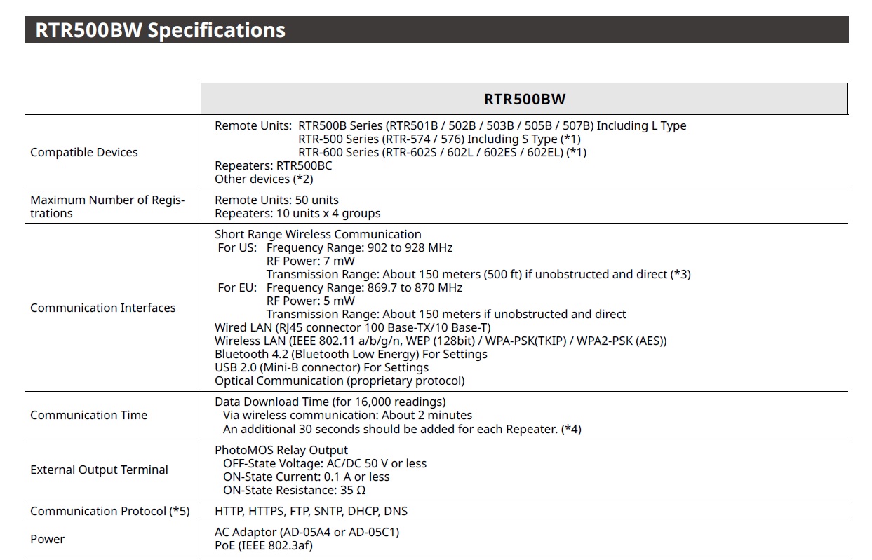 Ichiban Precision Sdn Bhd - T&D - T&D Network Base Station